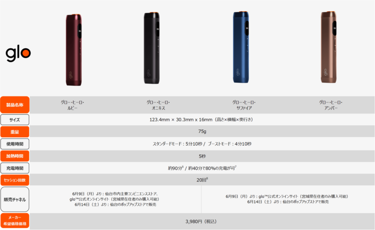 新型グローヒーロ(glo hilo)をレビュー！吸ってみた感想と口コミ評価も